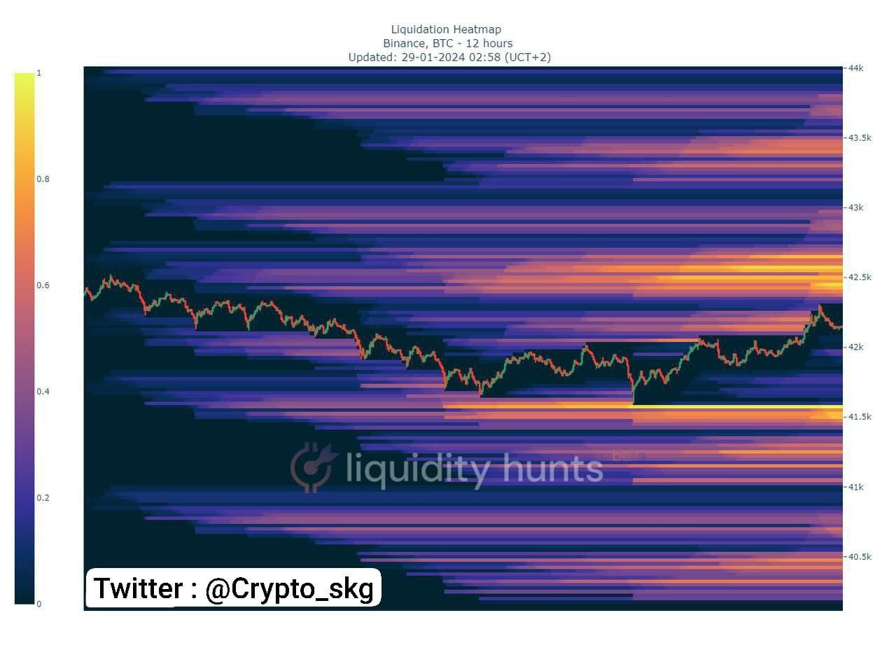 $BTC • Liquidation Heatmap | Crypto Skull Signal pe Binance Square
