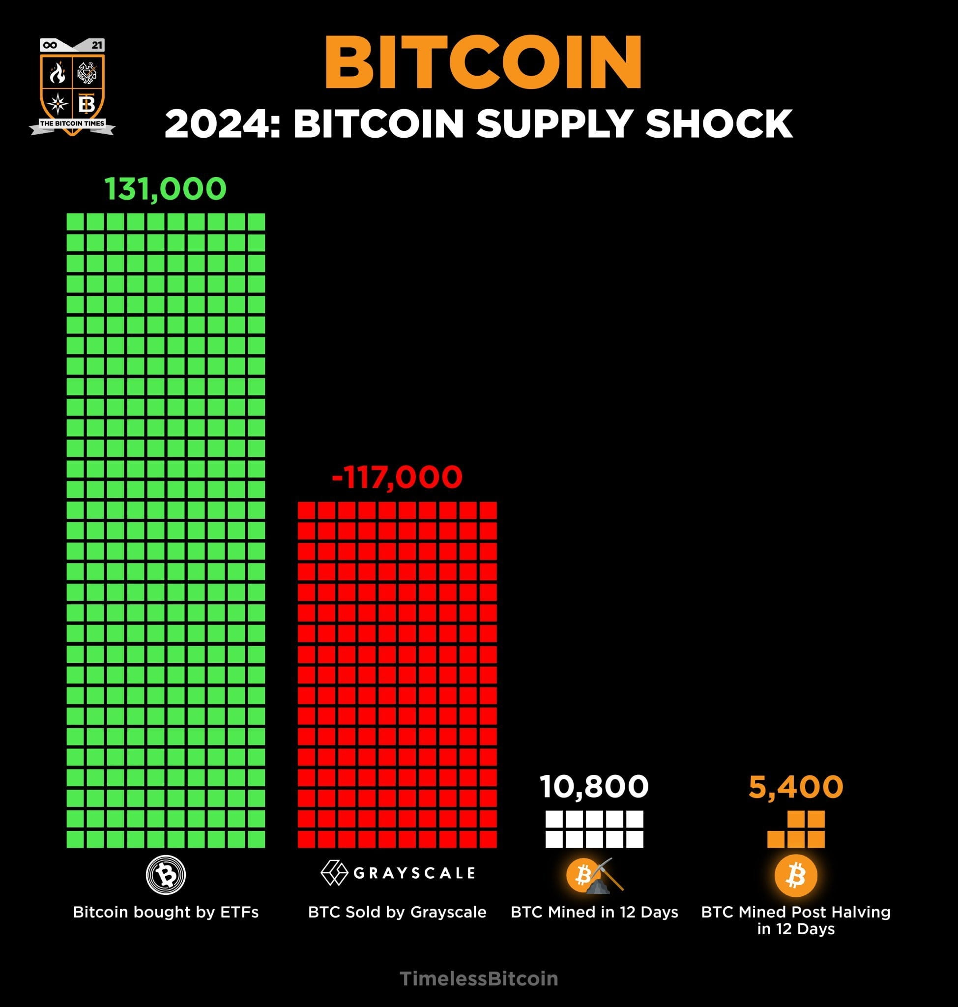 Visualizing the first 12 days of trading for the Bitcoin ETF | RayHan ...