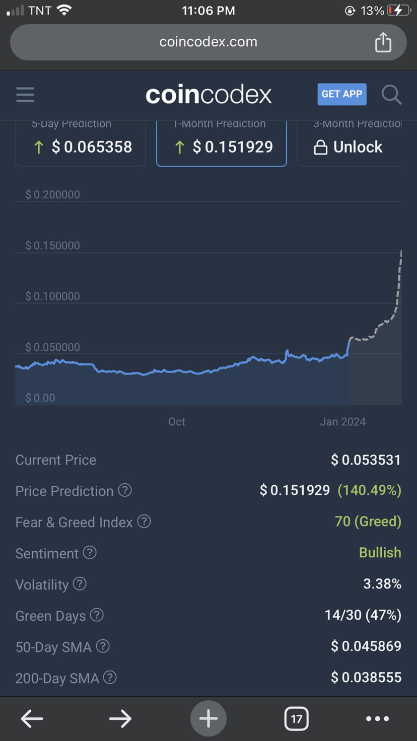 #TFUEL/USDT According to our current Theta Fuel price pred | sercarlo ...