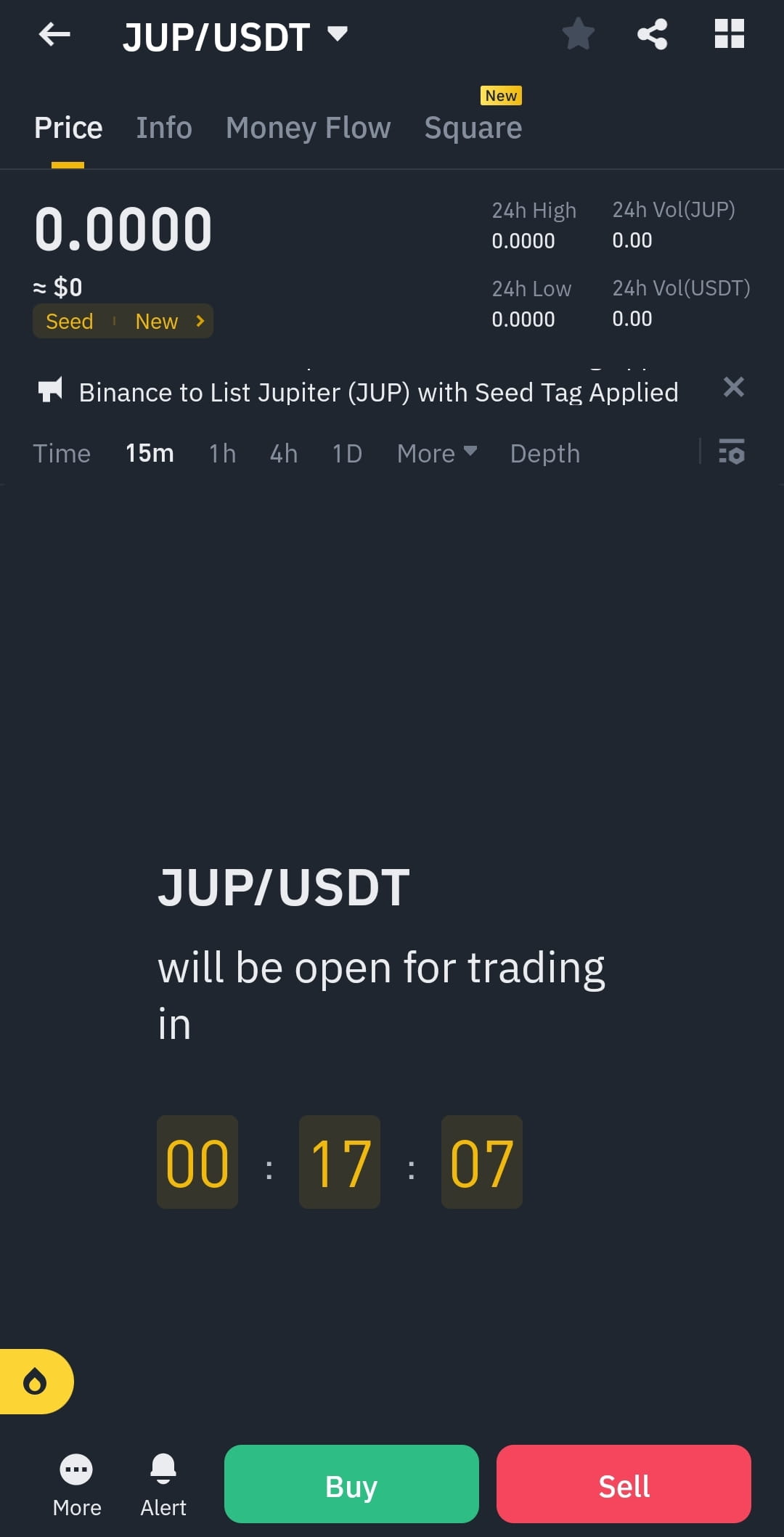 Hello Happy Follower's. . . . Here we go. | Trading Lovers on Binance ...