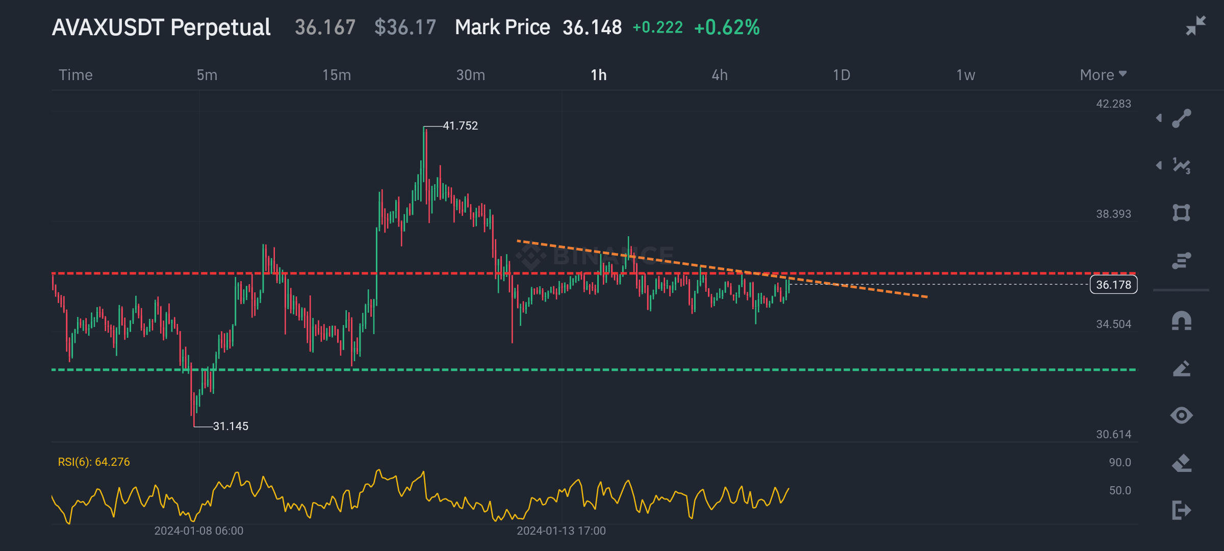 The sudden market upward movement is what I'm checking on fo ...