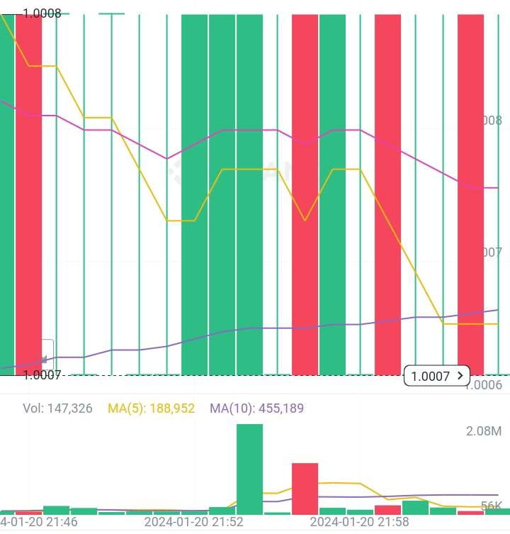 #USDC/#SUI IMPORTANT UPDATE ABOUT SUI A note for everyone | Alisha ...
