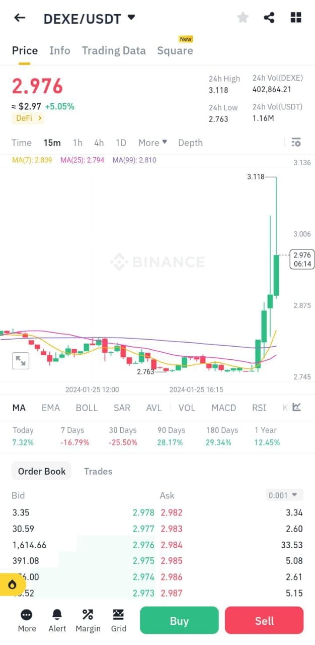 DeXe Protocol DAO governs the development and improvement of | Crypto_Lover-J on Binance Square