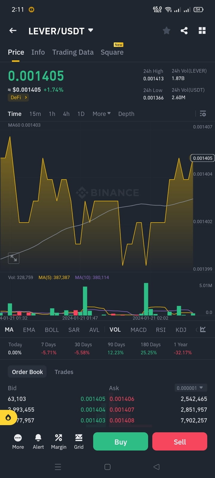 The Live Price Of Lever Token Is 0 003309 Per LEV USD Sajeeb