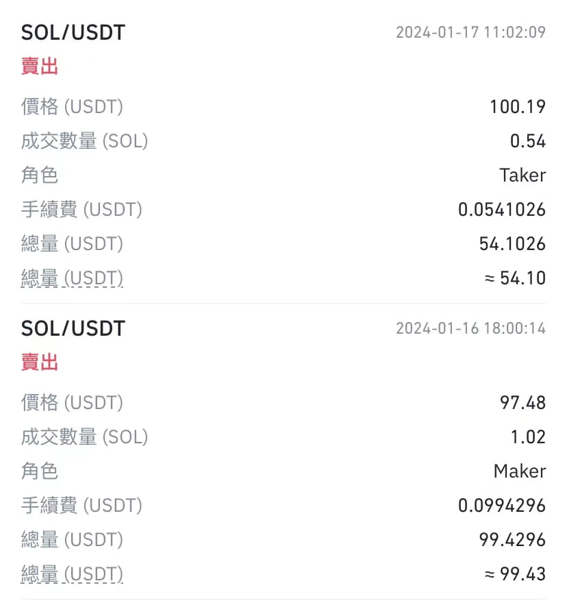About me telling them to buy SOL Day 1: Bought several hundr | Moon小凯 ...