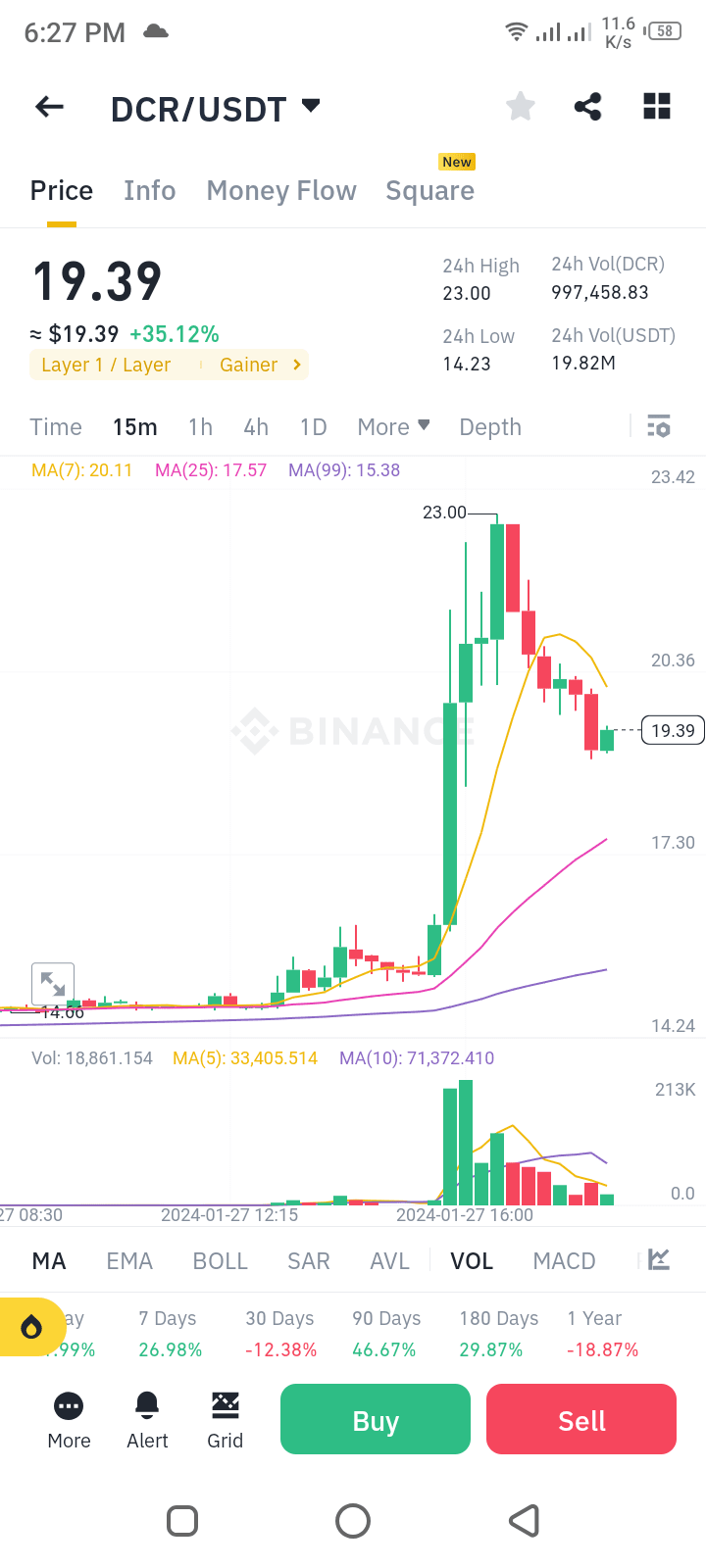 💥💨💨💨Decred (DCR) Technical Analysis: Coiled Spring or Do | Crypto Expert BNB on Binance Square