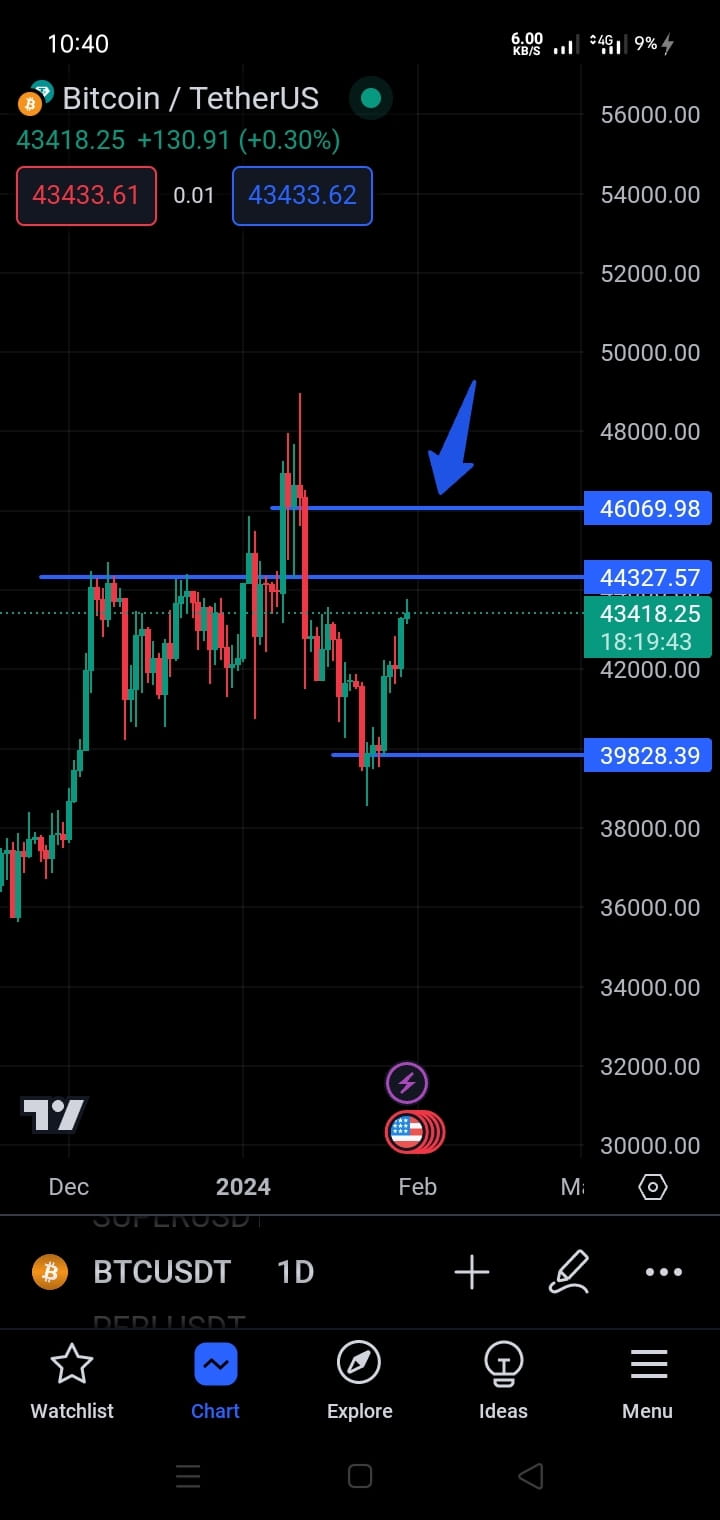 Btc Update 📌 #BTC if stay above 42K can test 44K to 46K i | ARZTrader ...