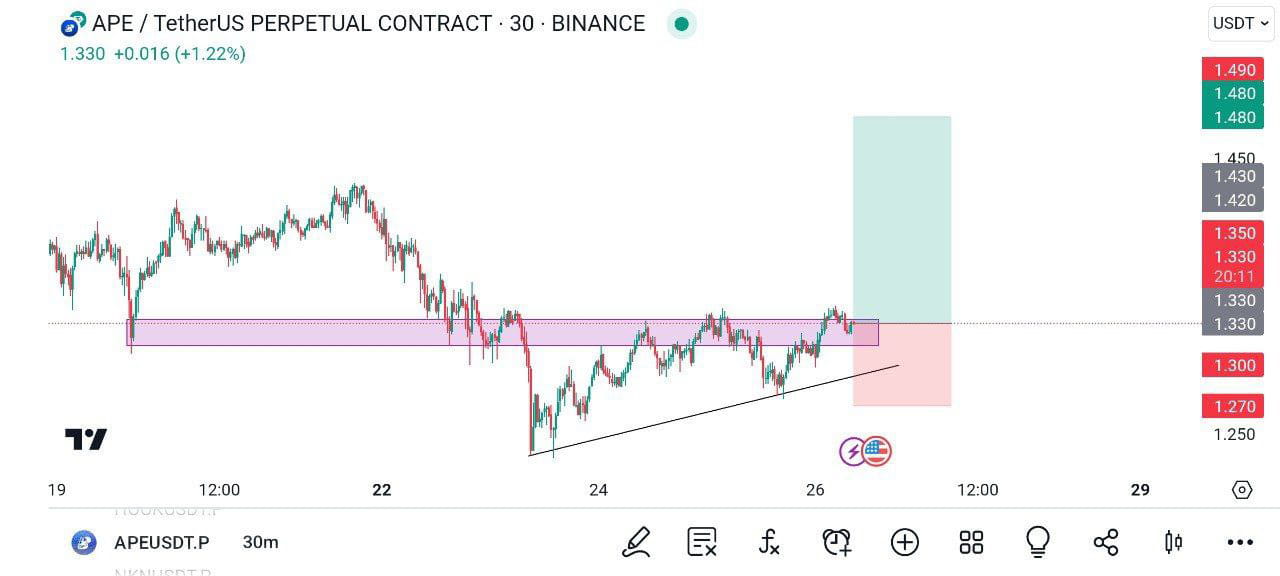 #APE/USDT Signal Type LONG Please Like our post and fol | crypto-father ...