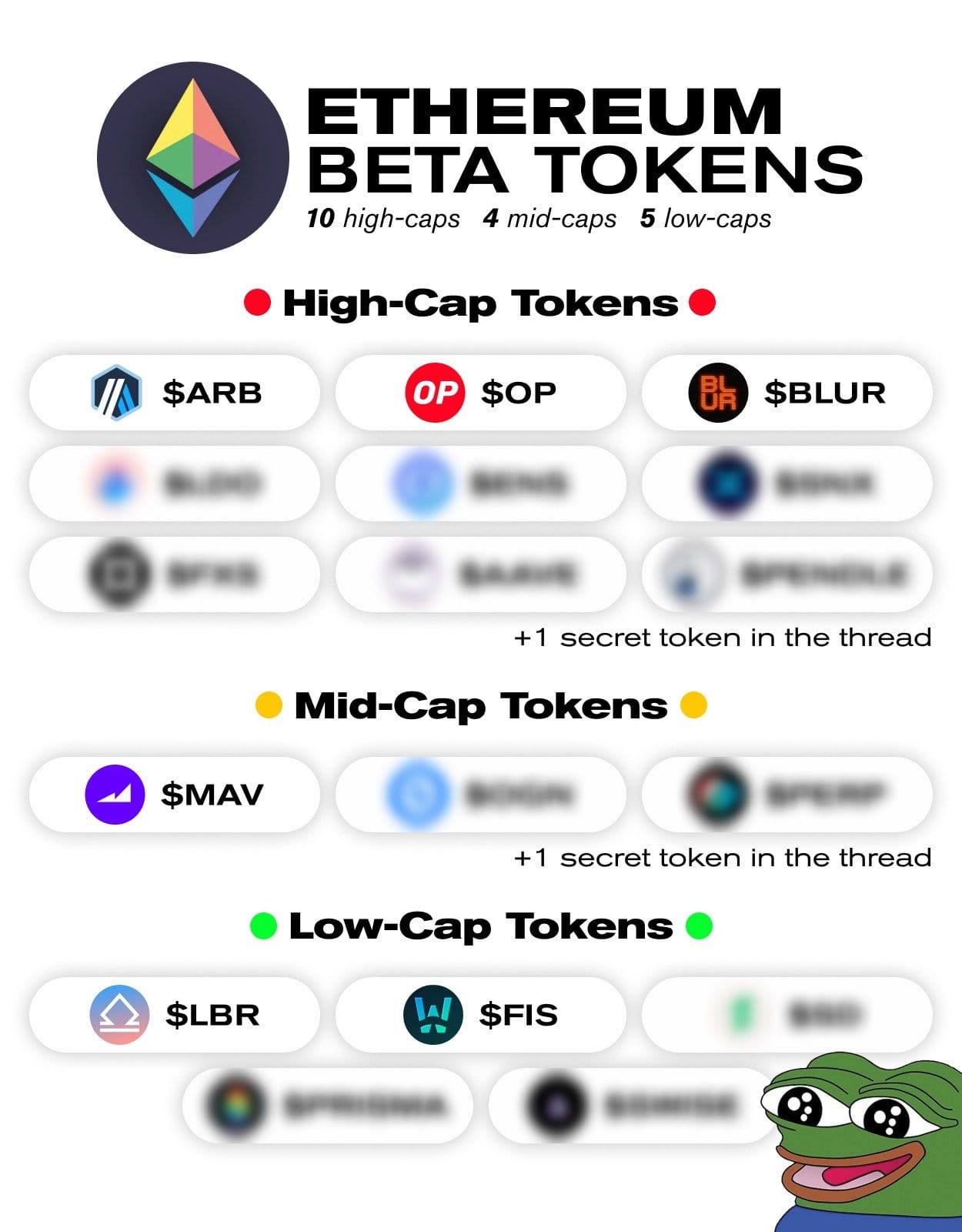 🚀 Solana Ecosystem Tokens: High Performers: - $BONK: | Trading Heights ...