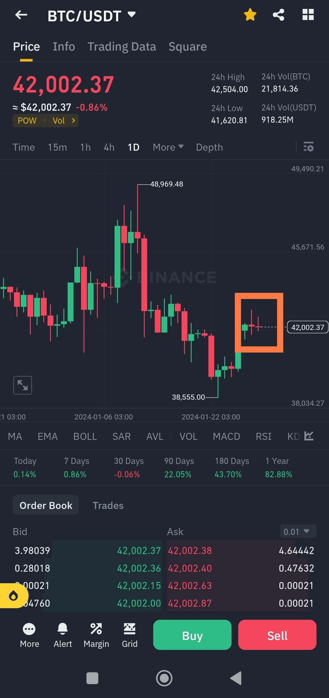 Interesting scenario on BTC/USDT 1-day price chart. We see t | Hasnain ...