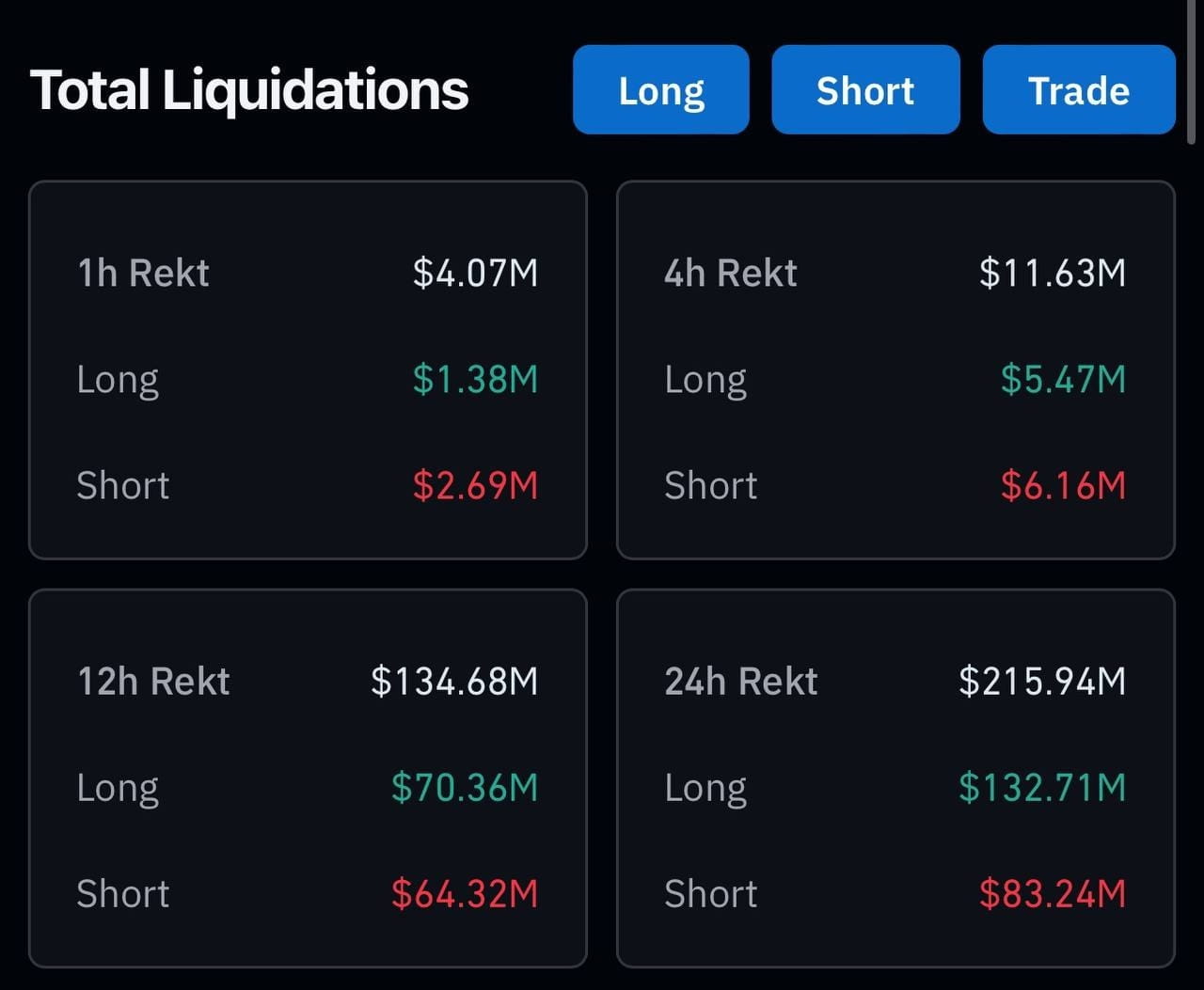 Over the last 24 hours: 71,088 traders faced liquidation, r | Austin ...