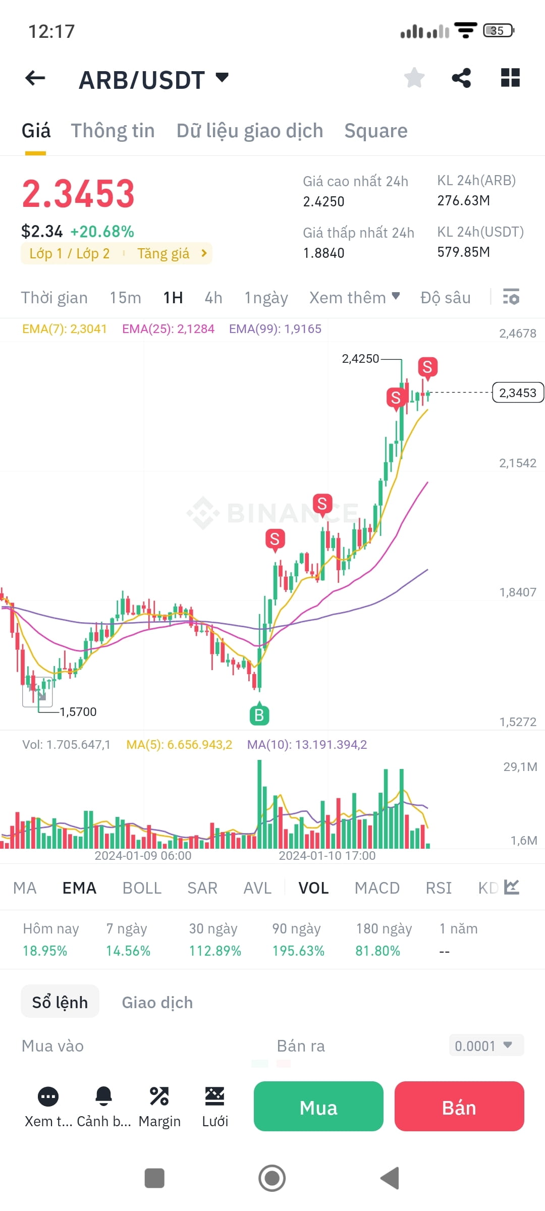$ETC is back. I will take profits to optimize the number of | 55555 on ...