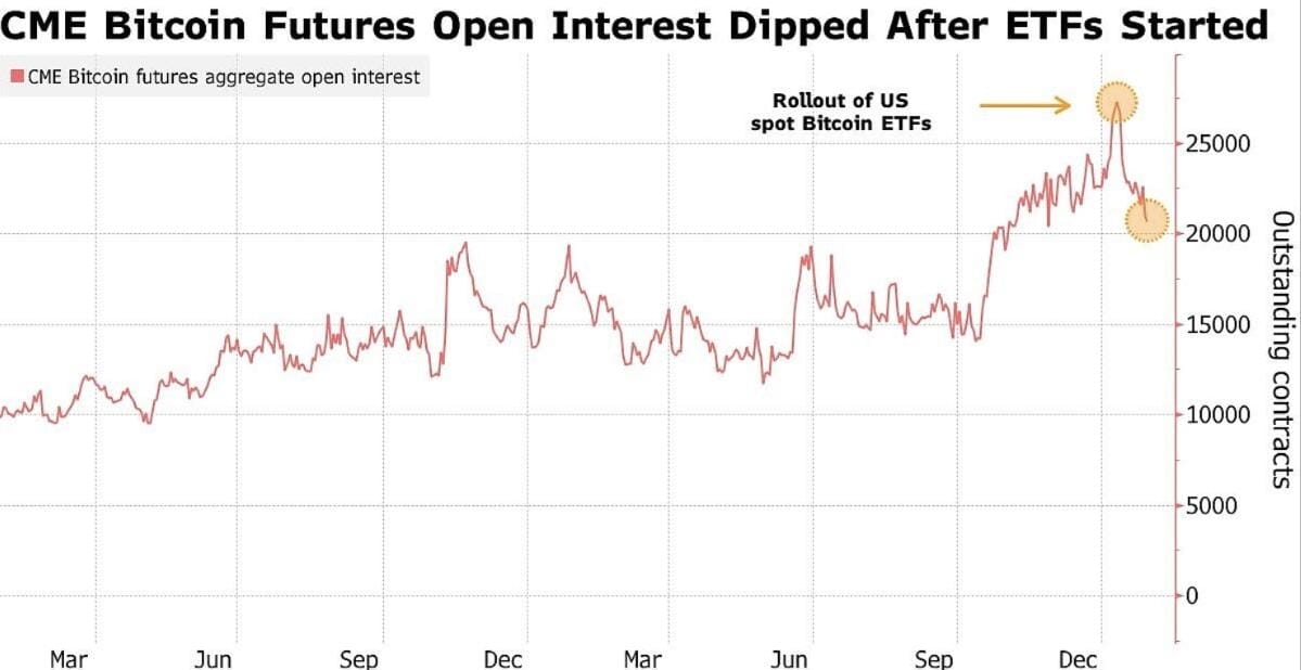 Since 10 spot Bitcoin ETFs began trading three weeks ago, th | 阳叔讲币 on Binance Square
