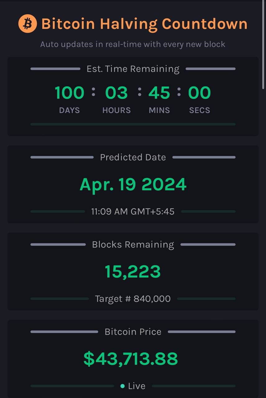 🪙 Bitcoin halving countdown 🟠Only 100 days left for next | Crypto PM on ...