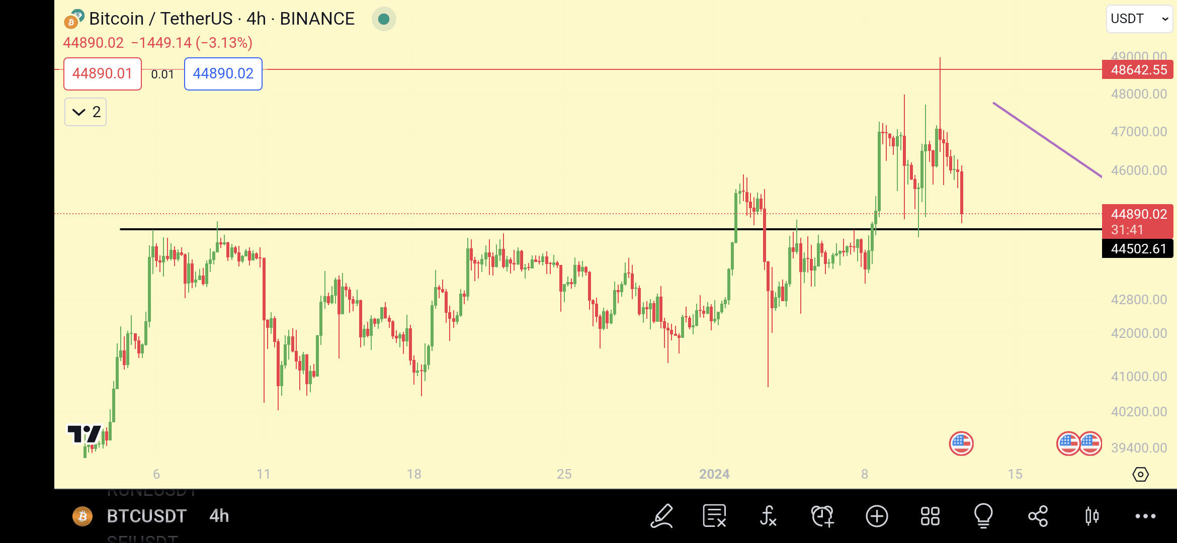 If $BTC loses 44.5k I will cut both of these positions. Then | crypto ...