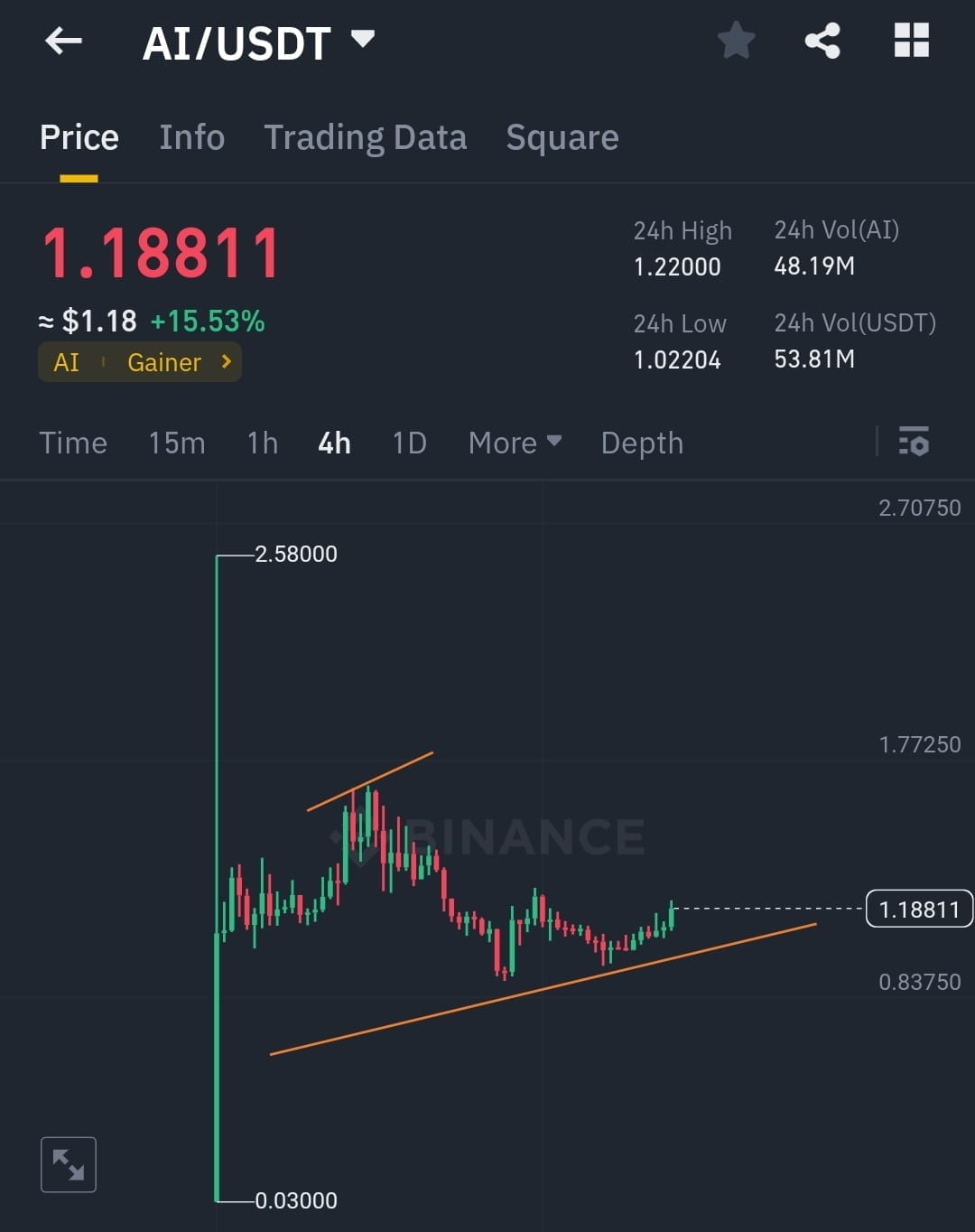 🚨⚠️ Sleepless AI Upcoming Price Analysis 🚨⚠️ Looks like $ | ElenaX on Binance Square