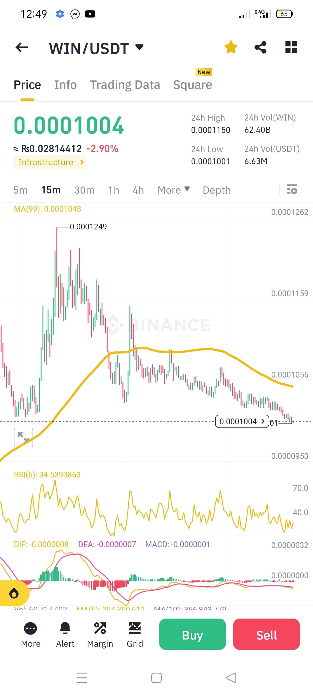 $WIN #BTC #cpi #etf #ENS #ETH 📵📵😥📵📵 | Eufemia Tarkenton nKnq on Binance ...