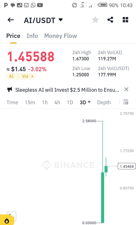 SLEEPLESS AI HAS SHOW POTENTIAL IN CRYPTO MARKET 🔥🔥 Sleep | DrKcrypto on Binance Square