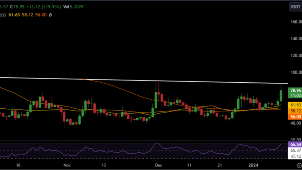 UNIBOT Price Surges: Investors Buzzing About the Century Mark ...