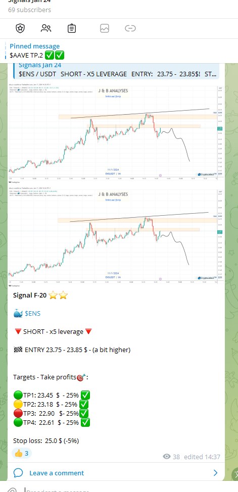 $ENS Another TP4 in few minutes!!🔥 INSANE MONTH!!! Don' | Crypto_Jobs ...