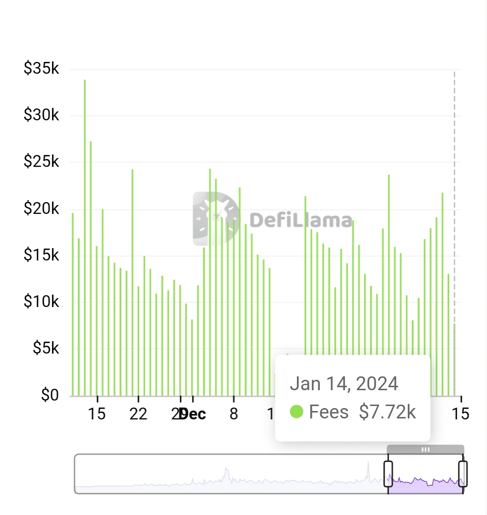 Why Maverick Protocol ( $MAV) Up 70% in 7 Days | Techandtips123 on ...
