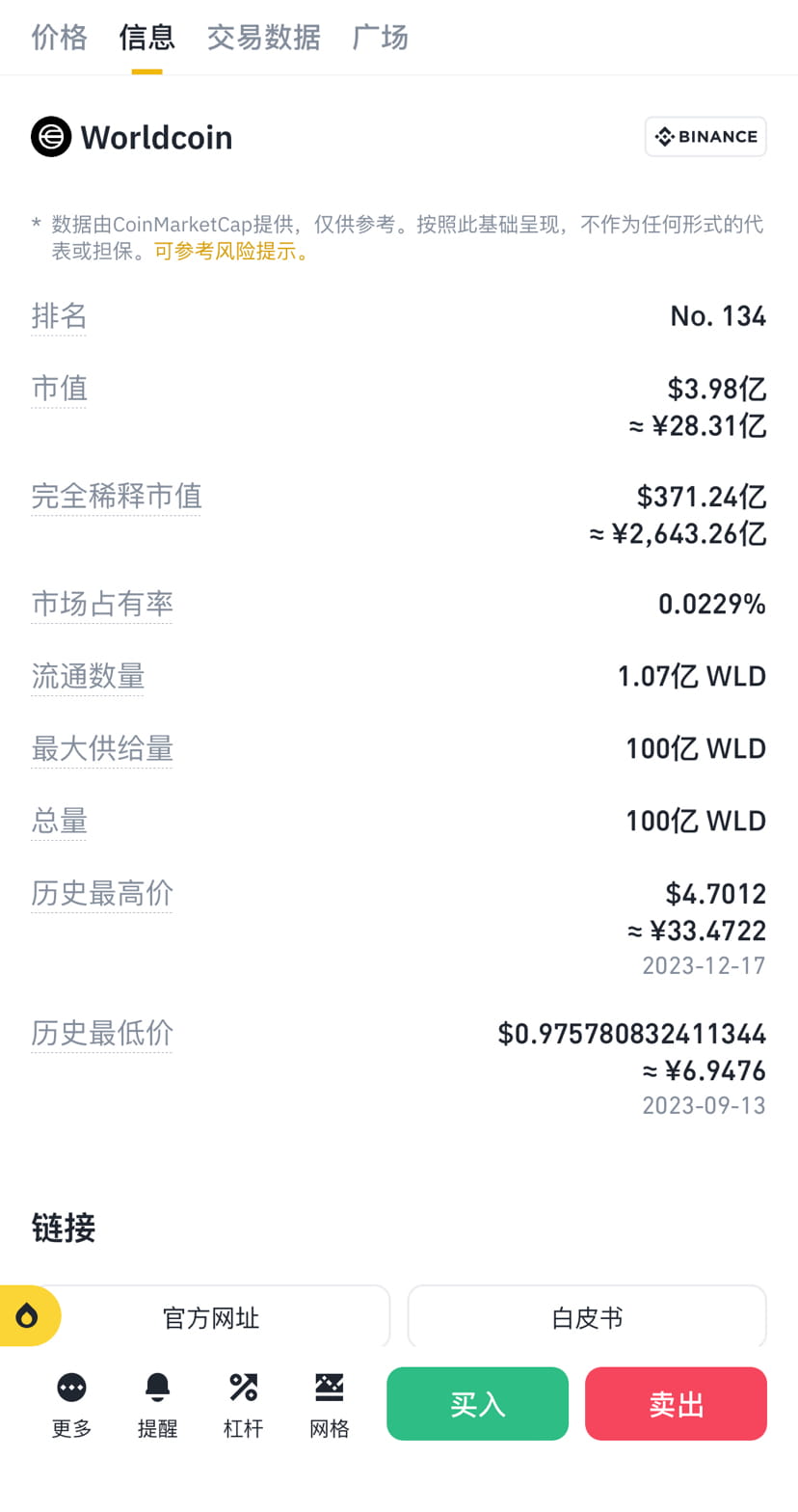 $WLD WLD adds 0.01 billion in circulation every few days. Th | Lyle ...