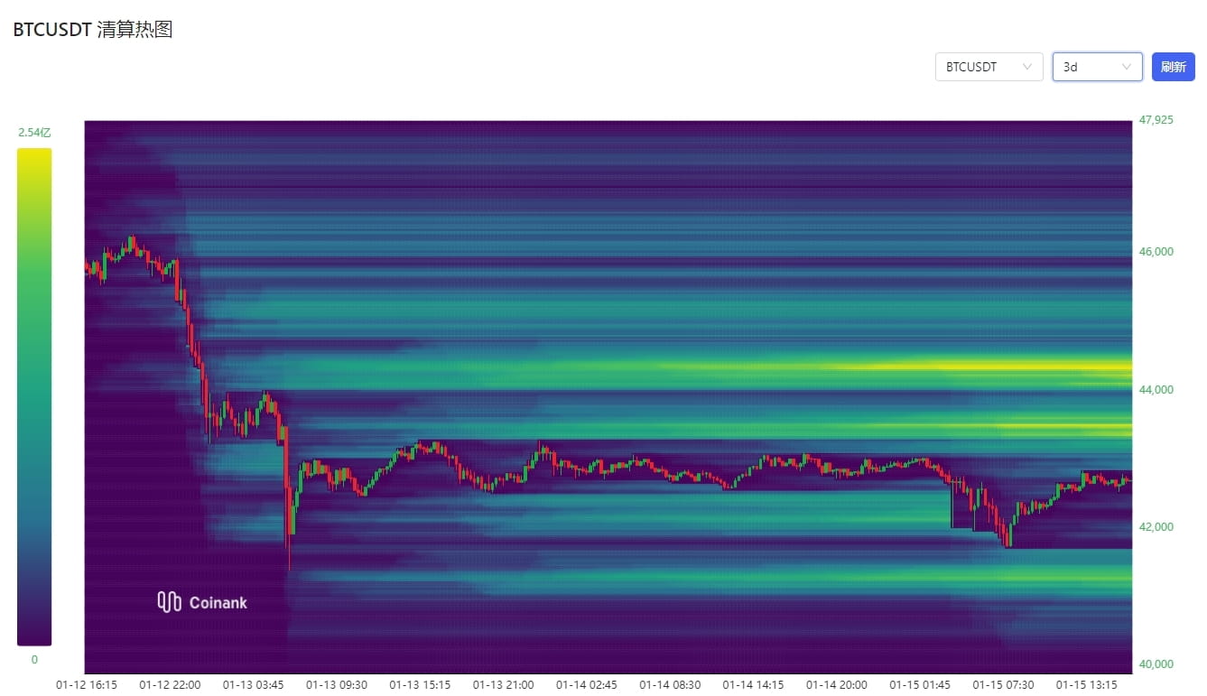 Let’s take a brief look at the liquidation chart of btc. Cen | 财经猎勇 on ...