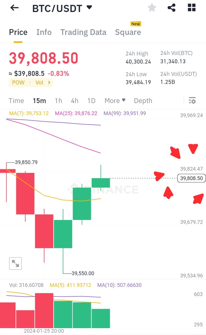 : BTC has entered bearish momentum on the 15m & 1H chart. C | Rassel67 على Binance Square