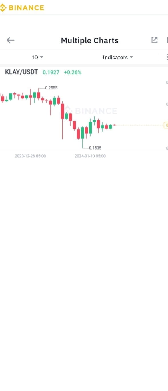 KLAY/USDT Entry Price: $0.1923 Stop Loss: $0.17307 TP1: 0. | technical sajjad on Binance Square