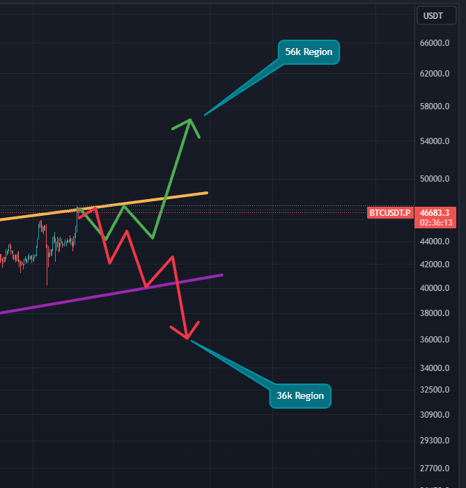 #BTC #etf 2 possible outcomes awaiting. 👀 If accepted t | X Imtiazzavi ...