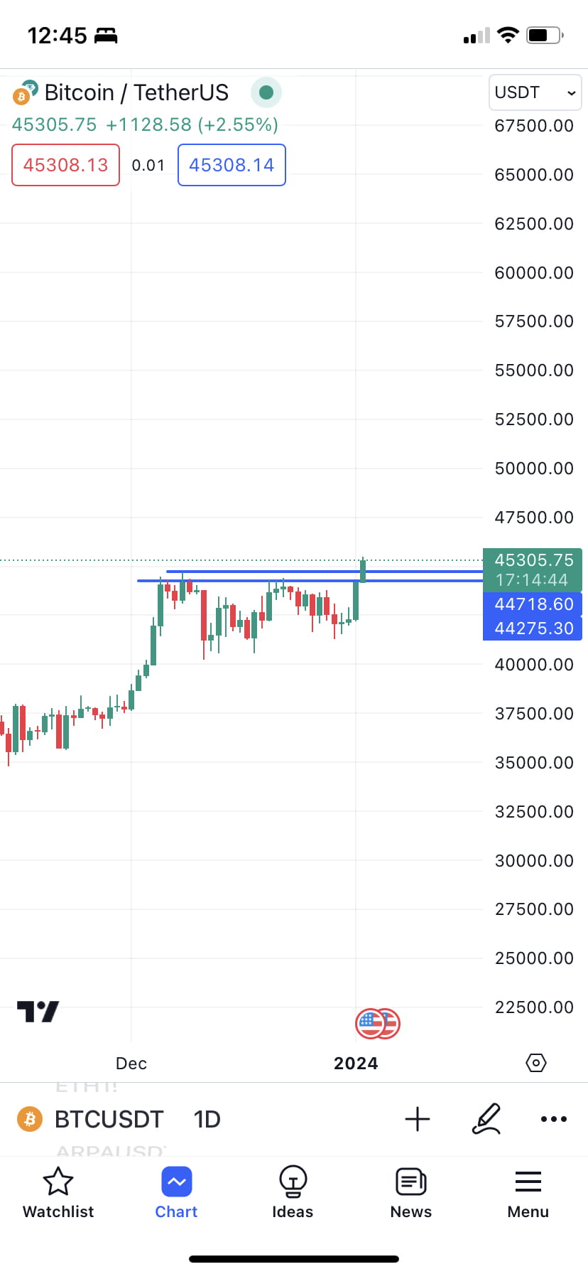 BTC/USDT UPDATE BTC SEEMS LIKE VERY BULLISH!!! IF BITCOIN H | Crypto currency Experts on Binance ...