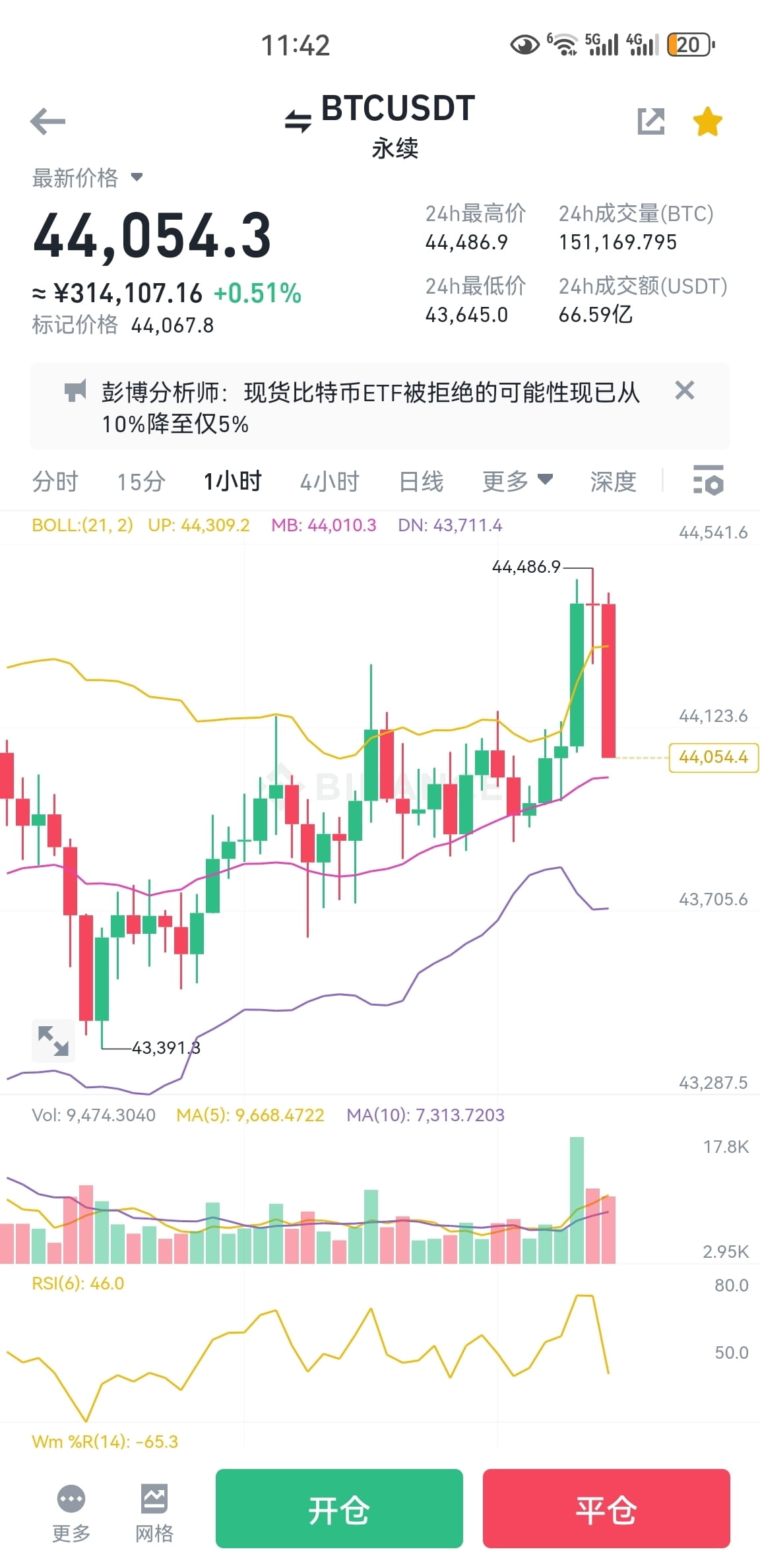 BTC contract pending orders on January 8 Around 44650, he d | 白泽先生 on ...
