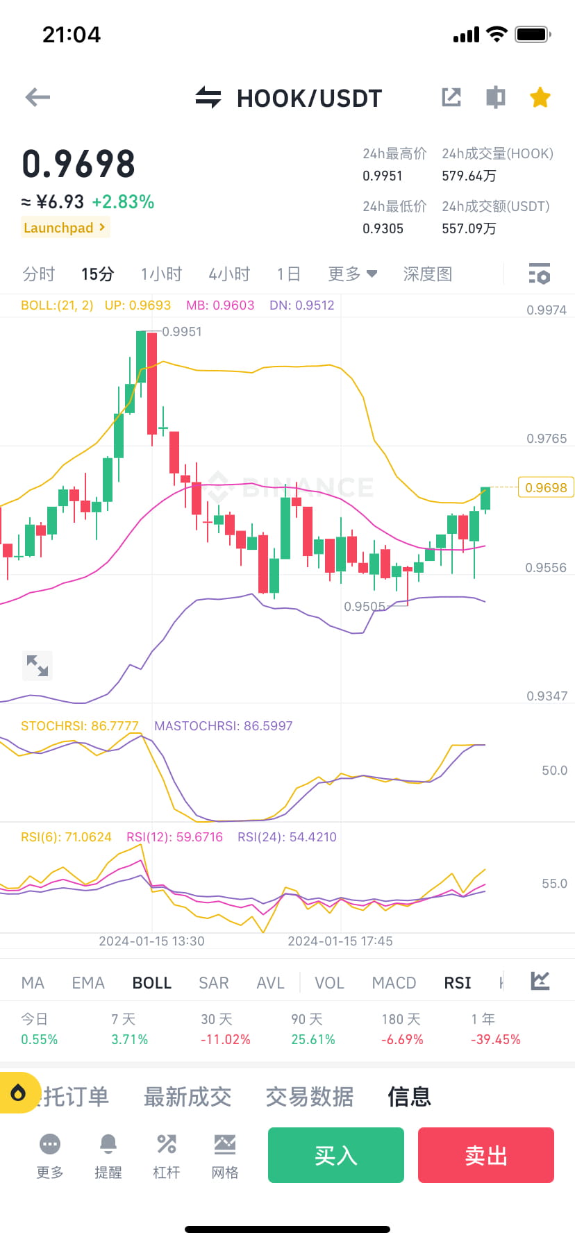 Hook is a project listed on Binance, which is supported by | 200u经济翻身仗 ...