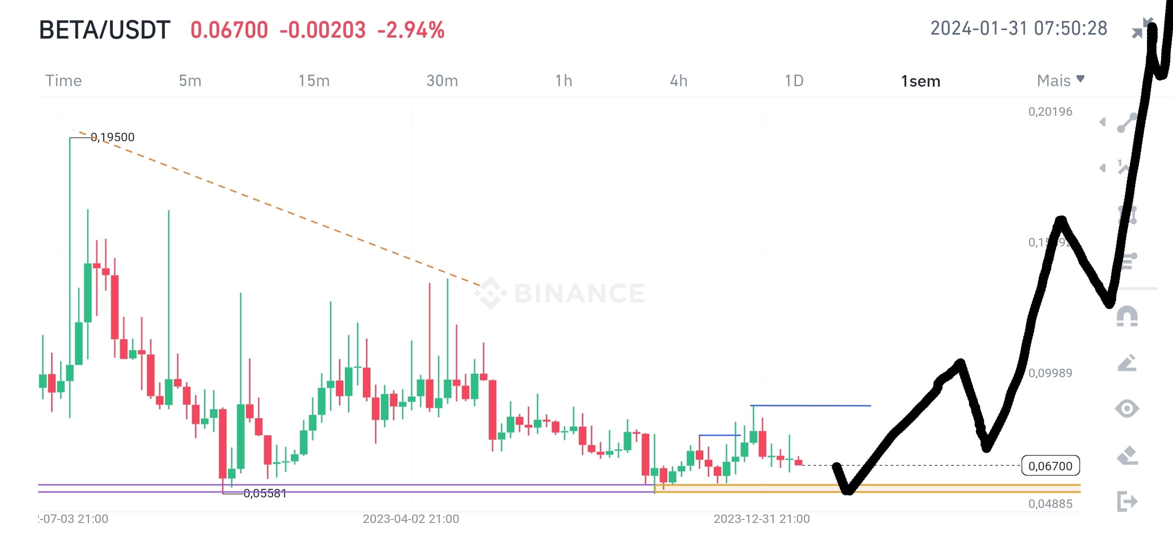 $BETA expectation of movement for the pair given the scenari | Square ...