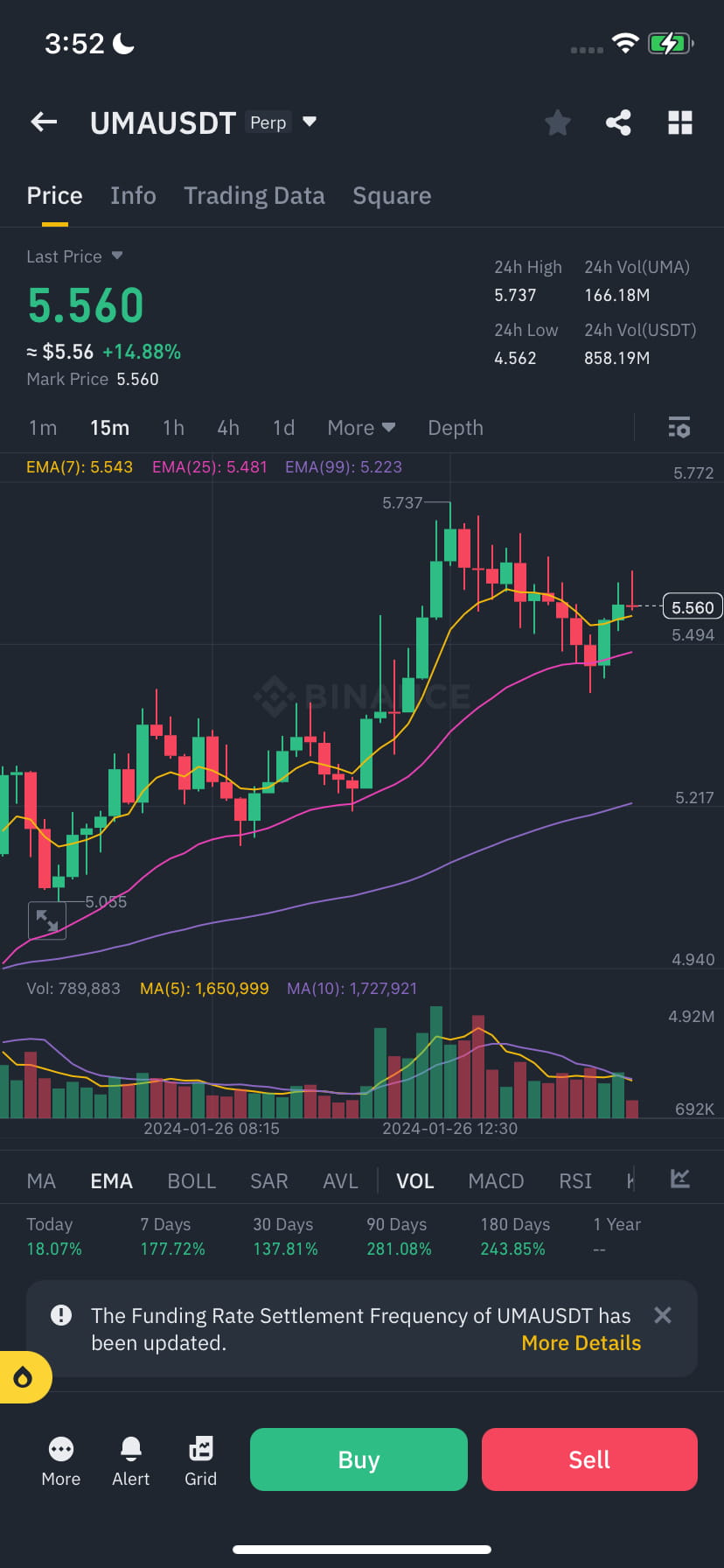 #UMA Update Target 1 🎯 Many More To Come For VIP Trade | LIONHEART CRYPTO on Binance Square