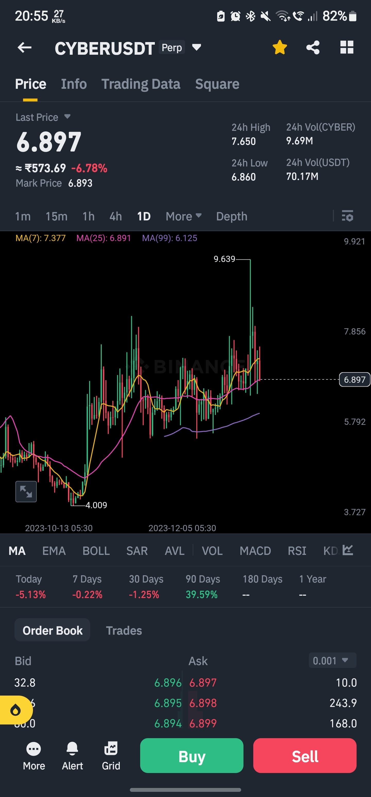 $CYBER Trade Update The trade running in loss . So I reques | Crypto ...