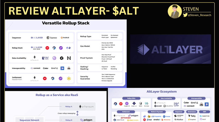 ALTLAYER PROJECT REVIEW - $ALT | Steven_Research on Binance Square