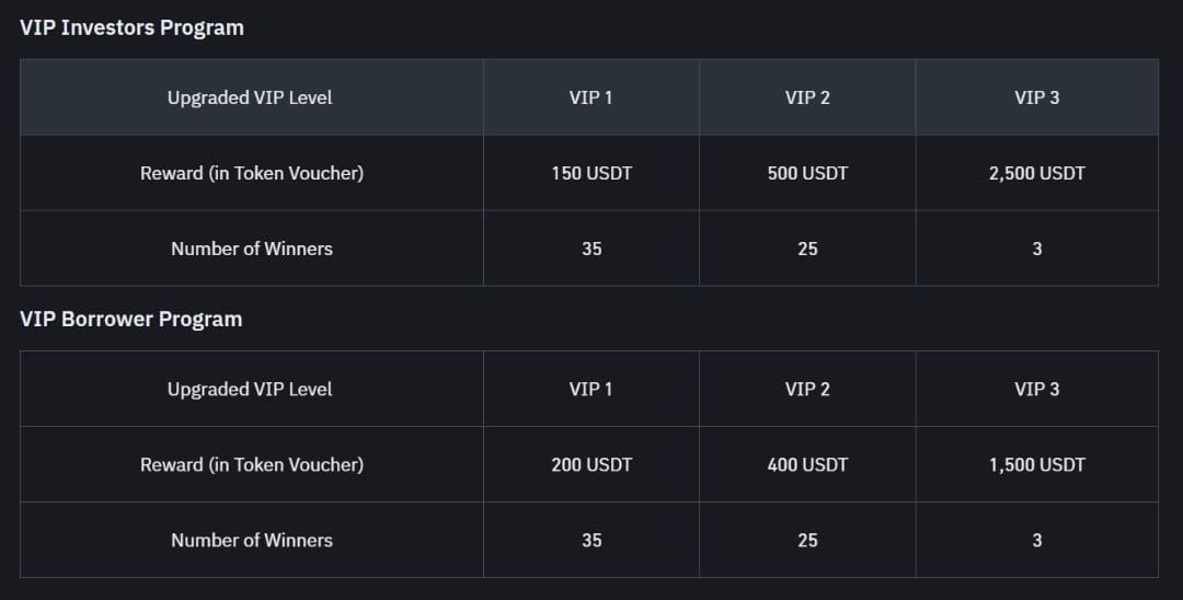 Binance Launches VIP Elevate and Earn Promotion: Unlocking Rewards for ...