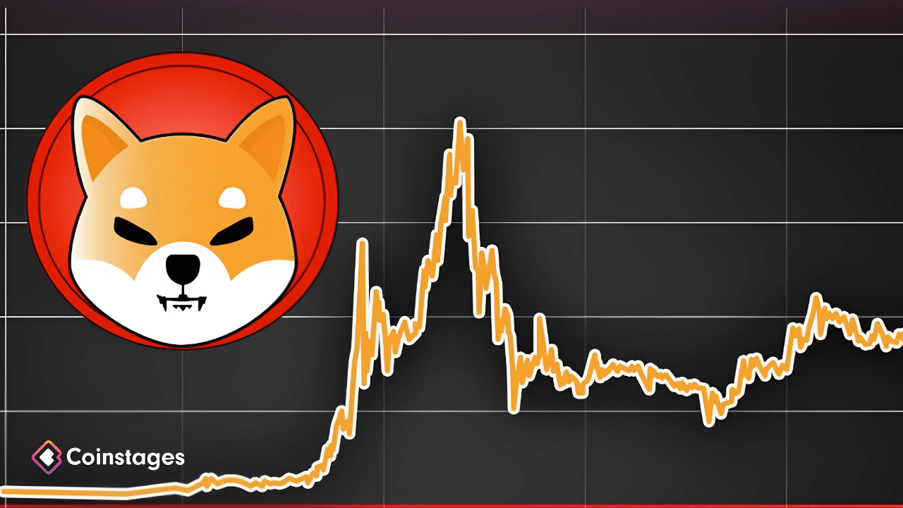 Here’s Shiba Inu Price if SHIB Grabs 7% of the Entire Crypto Market Cap ...