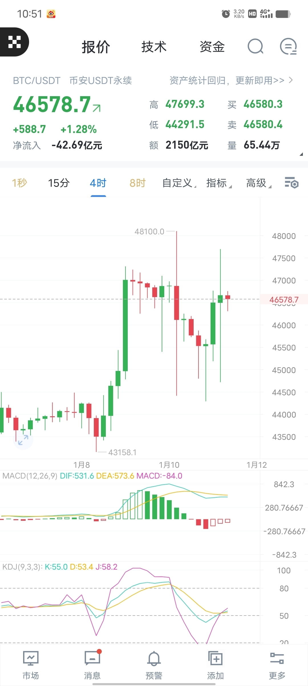 Las noticias sobre la ETF han aterrizado y han pasado inesp | 老陈看行情 en ...