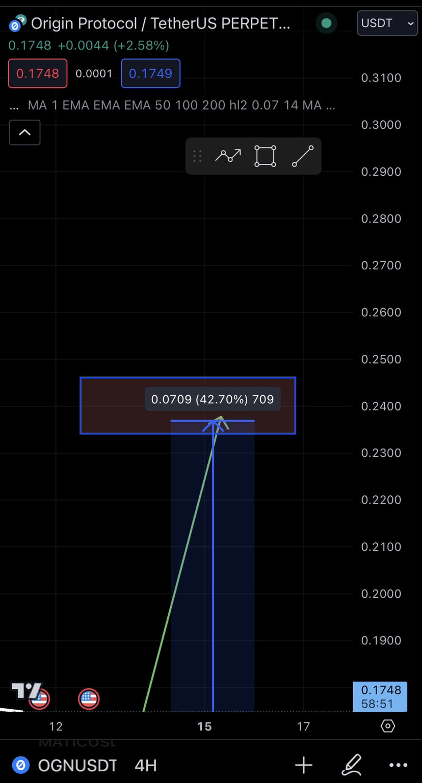 OGN coin right now trading at 0.1757, if you want to get a 4 | NAWRAN on Binance Square