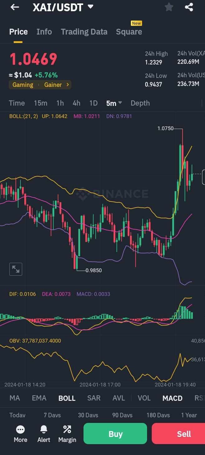 $XAI The live price of XAI is