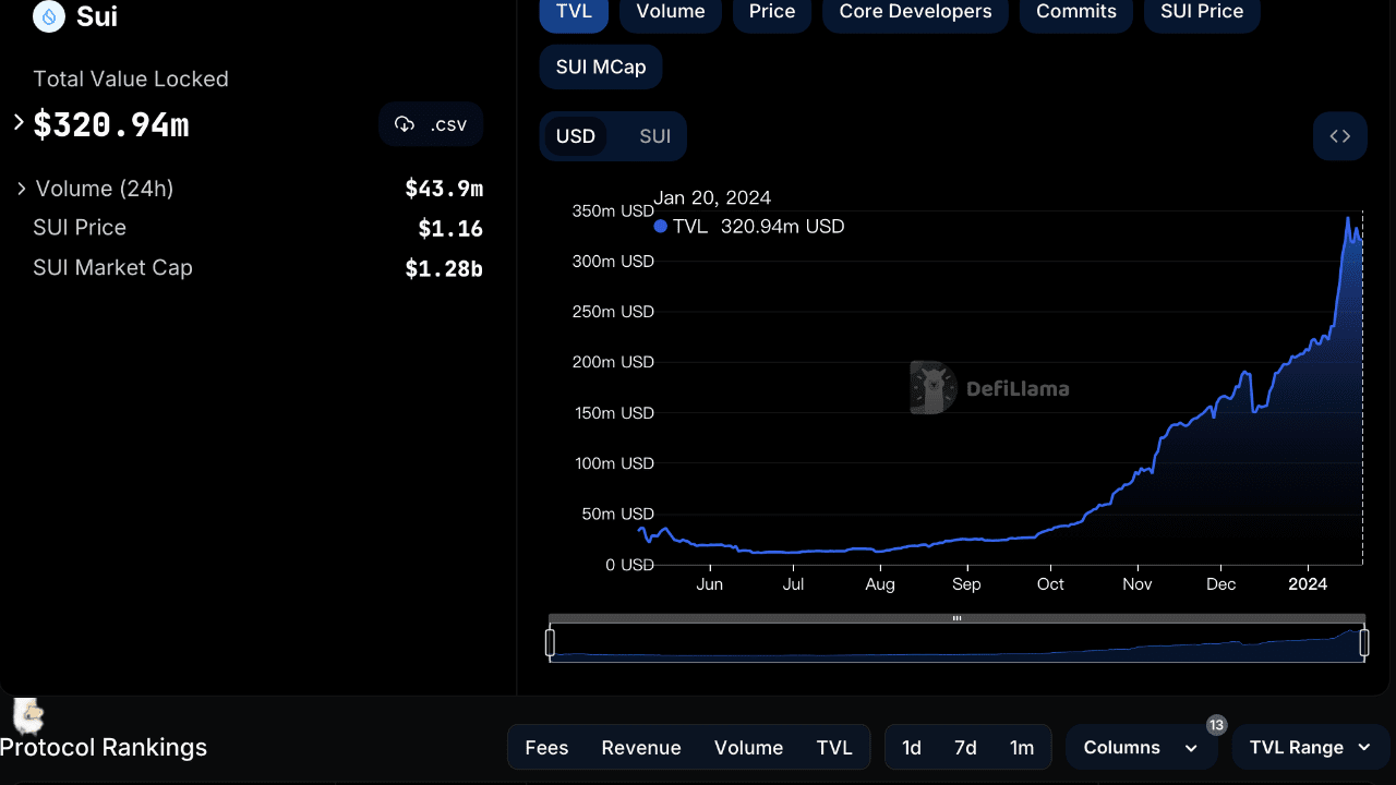 Behind SUI’s brilliance: the “blood advantage” of the Move public chain ...