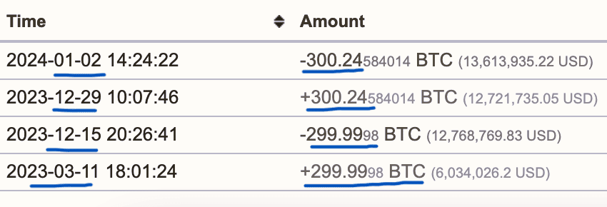 🔥💹 SMART TRADER ALERT: 300 $BTC DEPOSIT AFTER BITCOIN SURG | EyeOnChain ...