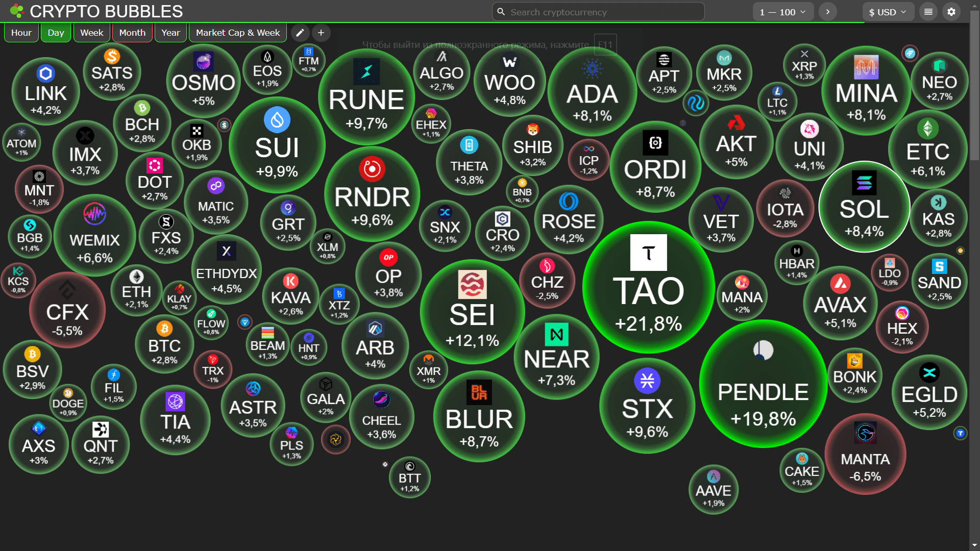 #Altcoin #Market CRYPTO 24h #pump Top100 💚 #dump Top1 | INVESTIDEAUA on ...