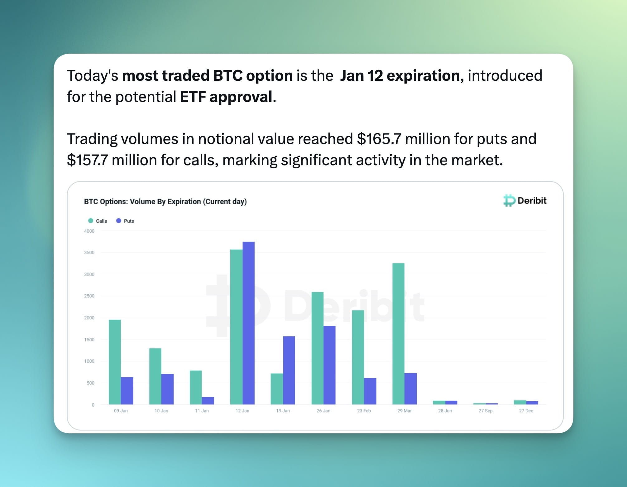 市場解讀 : Bitcoin 現貨 ETF 大概率通過 》 ・SEC 主席 Gary Gensler 發推表示，投 | Gugu على ...