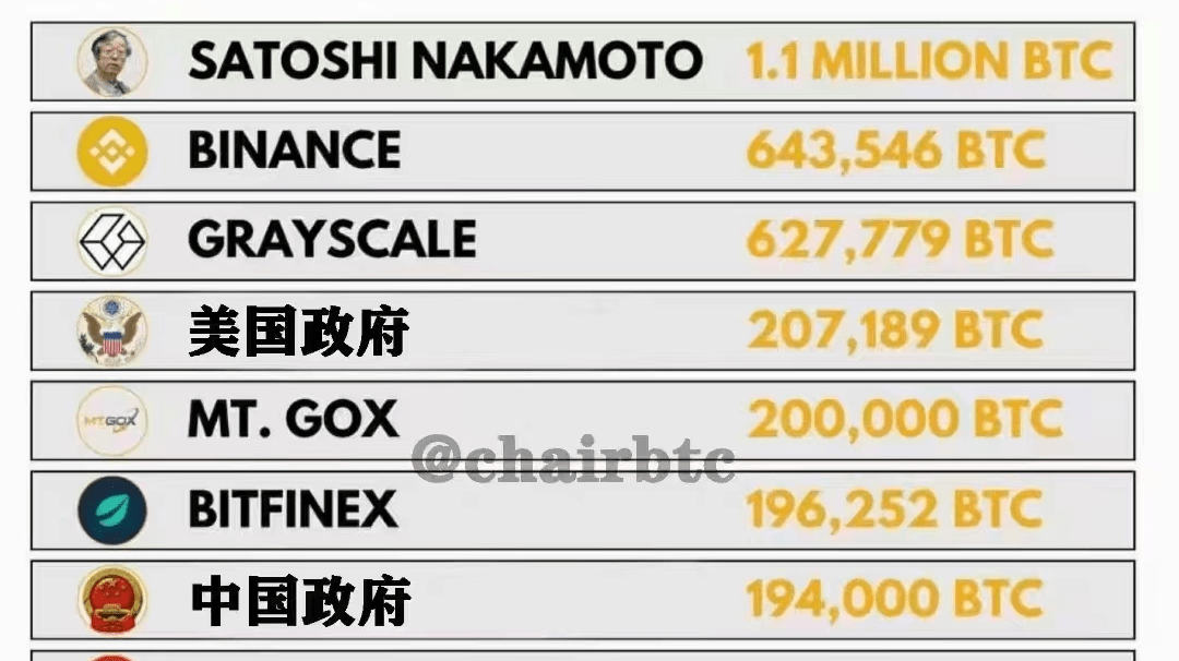 "Why is the BTC ecosystem going to start a bull market?" ? 》 | 加密王子 on ...