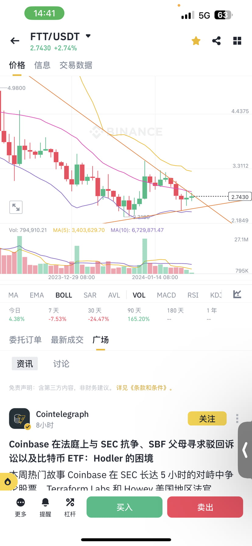 $FTT only focuses on ftt. The market is about to get out of | 绵阳king on ...