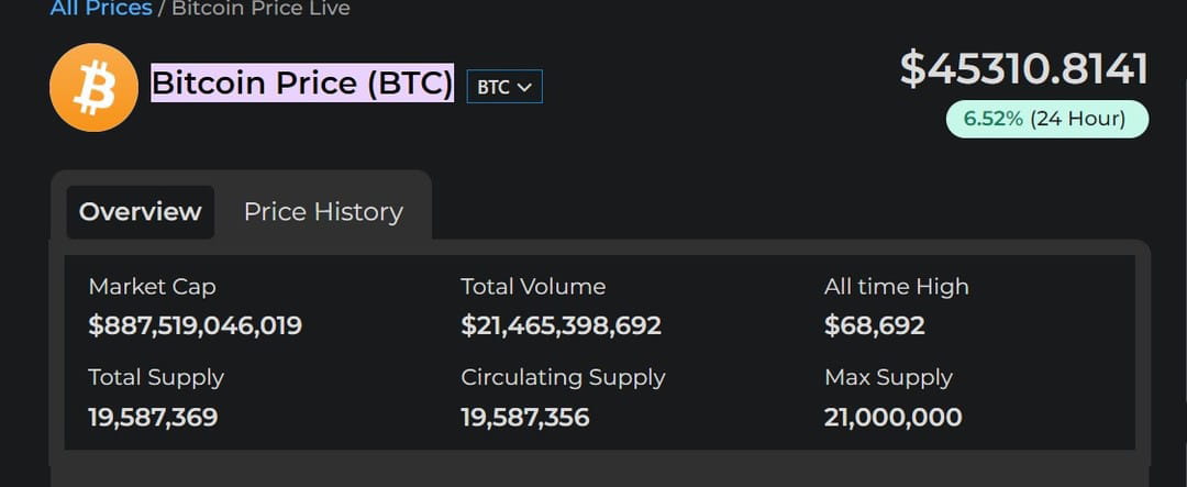 Bitcoin Hit $45k, pumping energy and excitement amongst Cryp ...