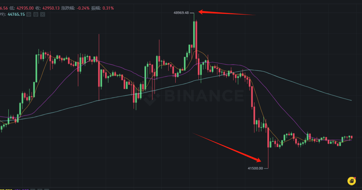 After the BTC ETF is approved, the next market trend predict | Tim哥 on ...